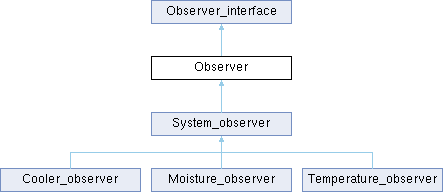 LAL_control: Observer Class Reference